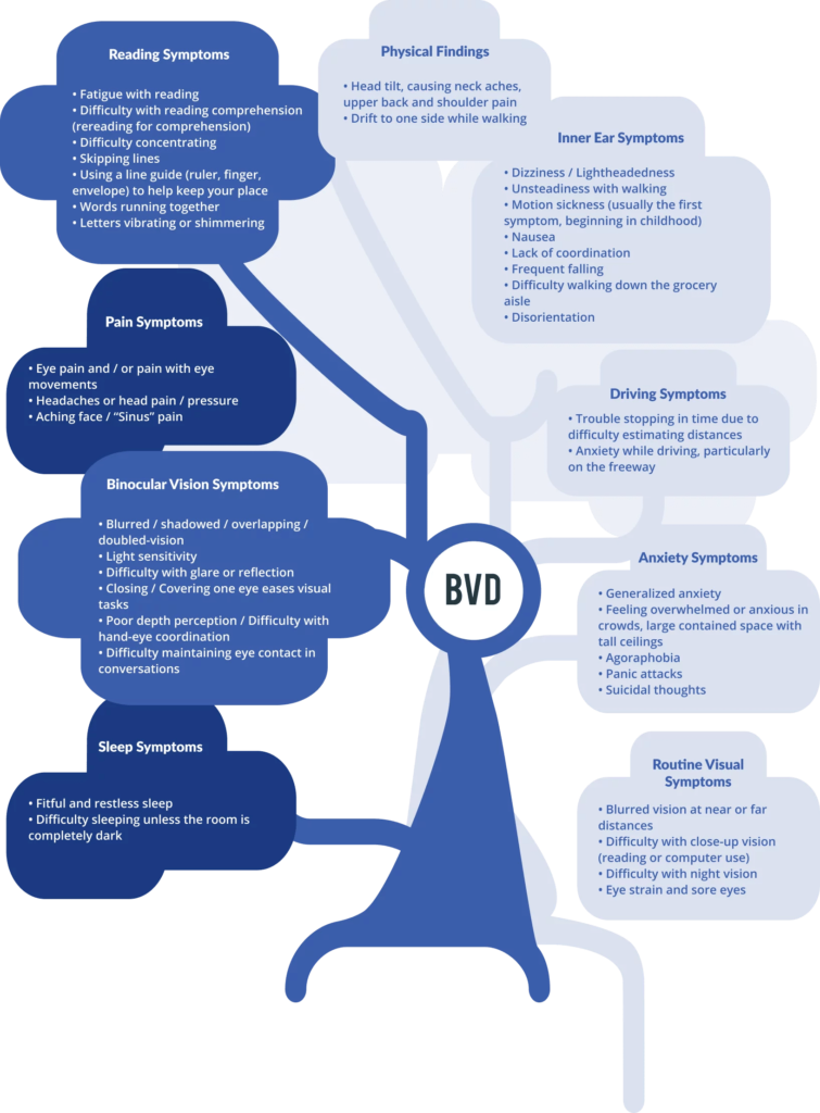 BVD Symptoms & Treatment
